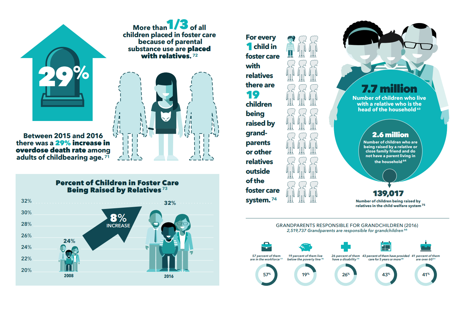 opioid infographic - Generations United