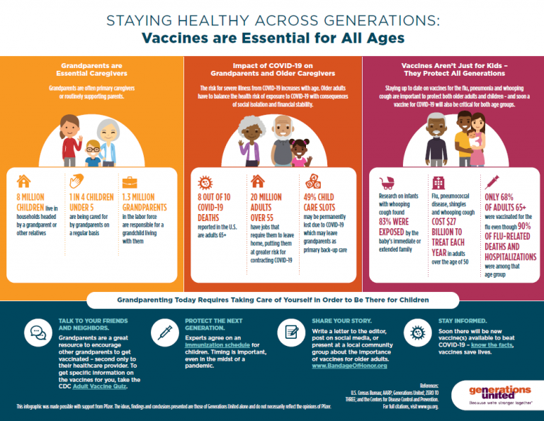 Staying Healthy Across Generations Infographic - Generations United